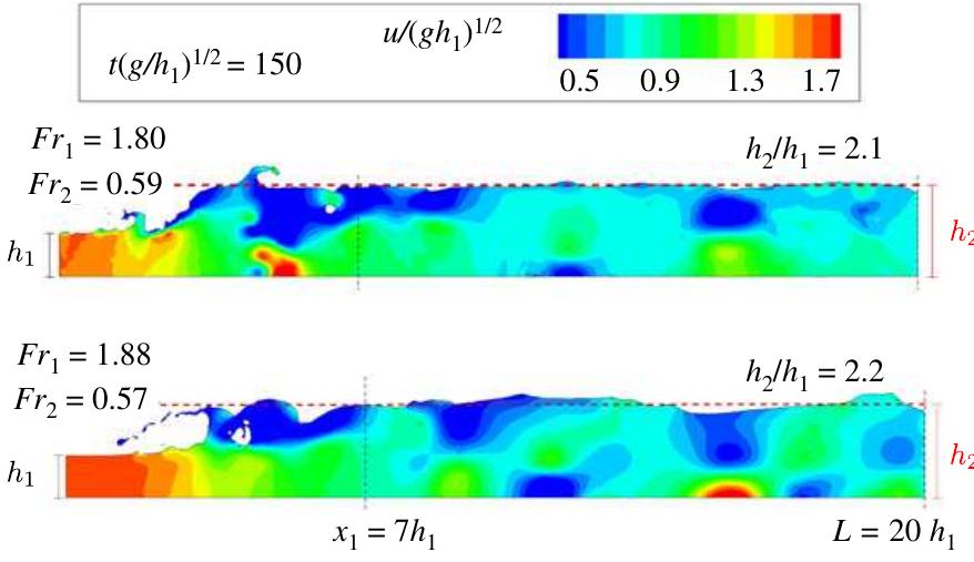 Figure 16 - Simulating 2D open-channel flows through an SPH