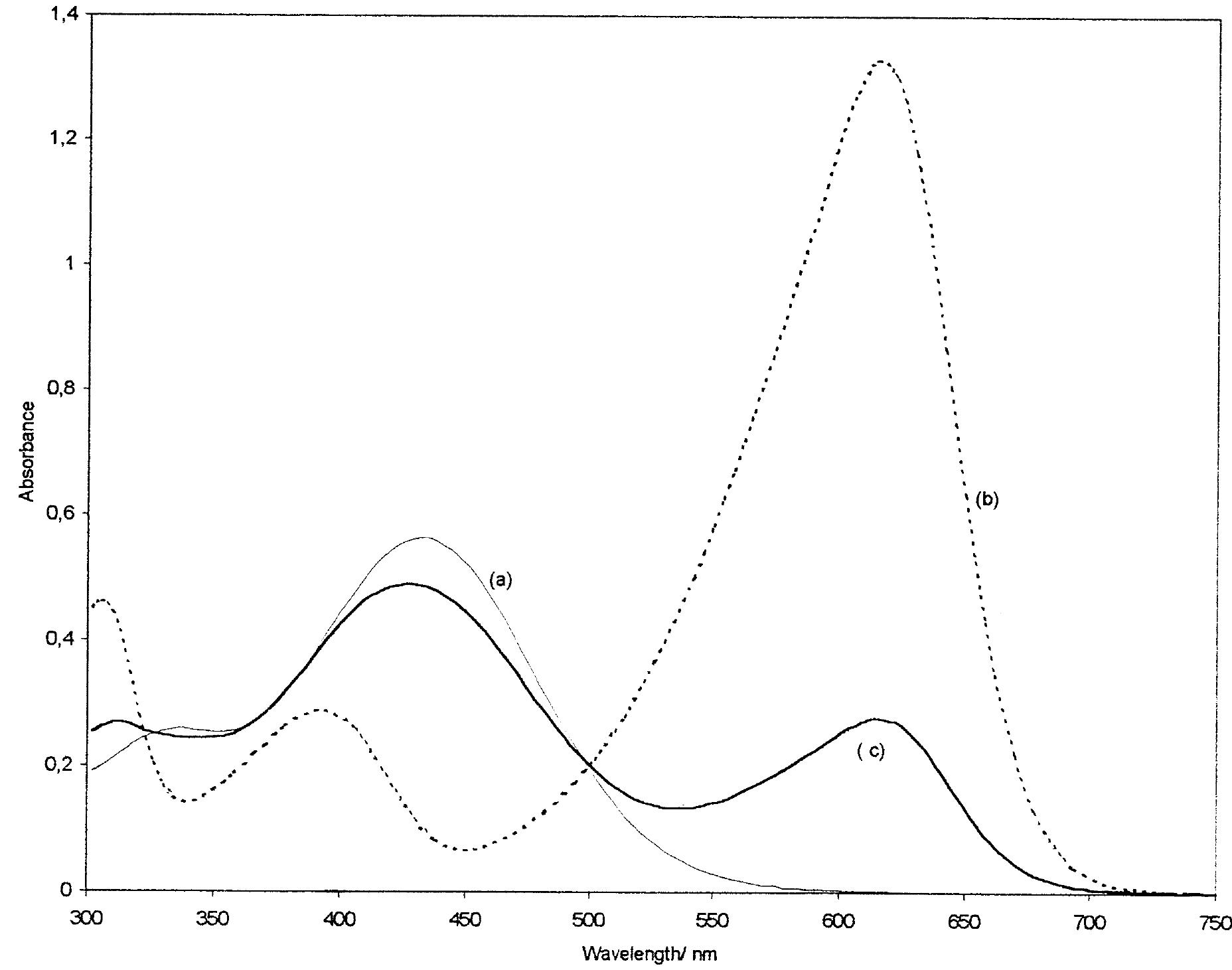 Absorption spectra of btb solutions (32.0 1m): (a) acidic