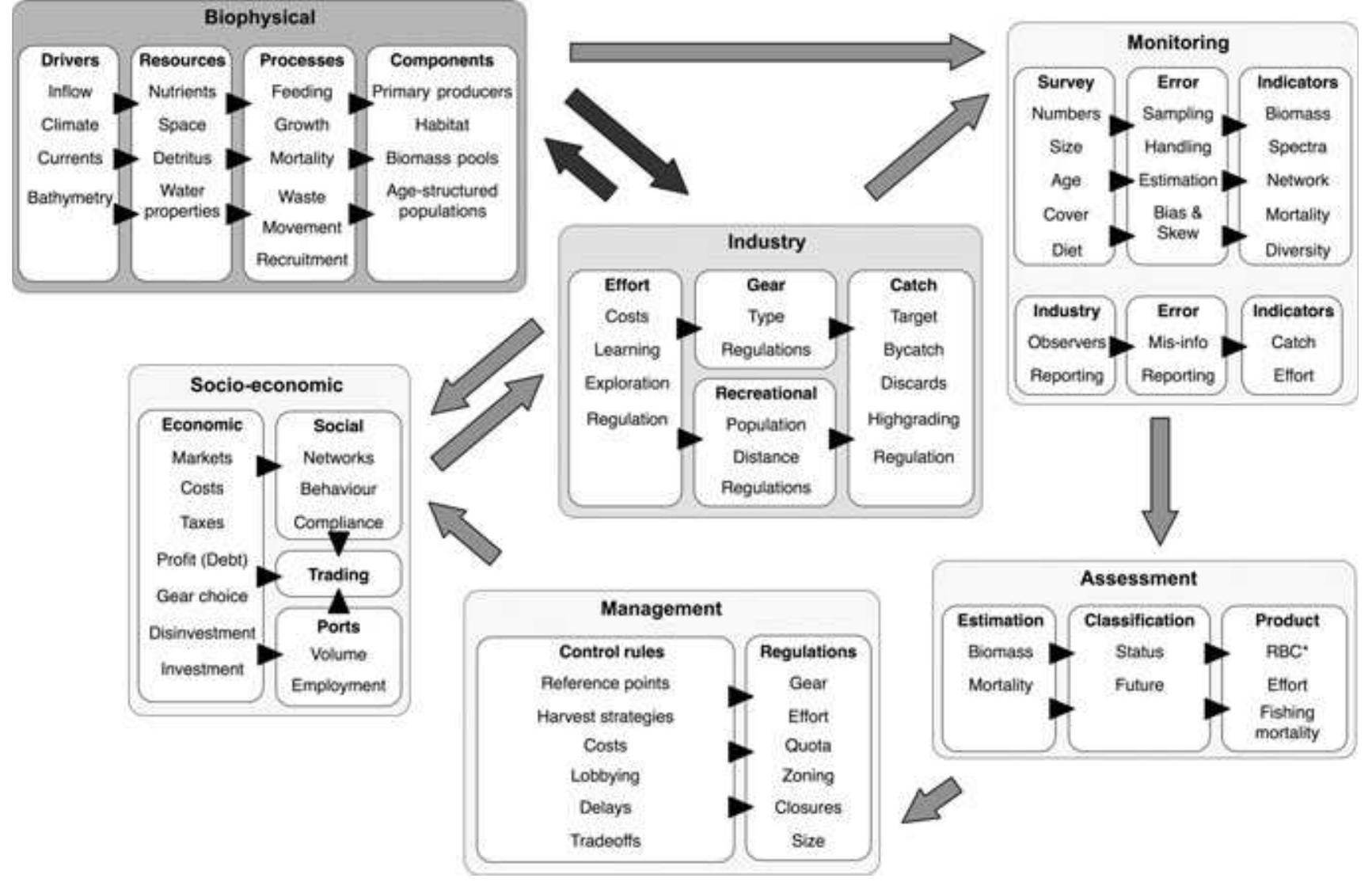 Schematic diagram of the connections, components and major