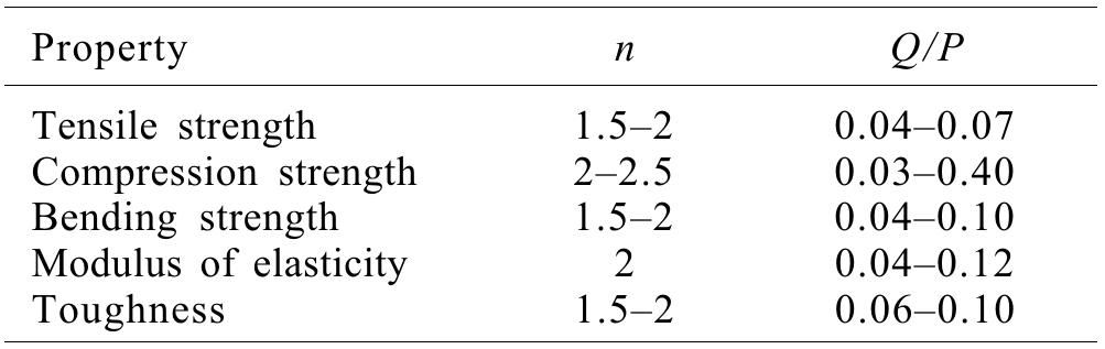 This formula has been used for modulus of elasticity as well