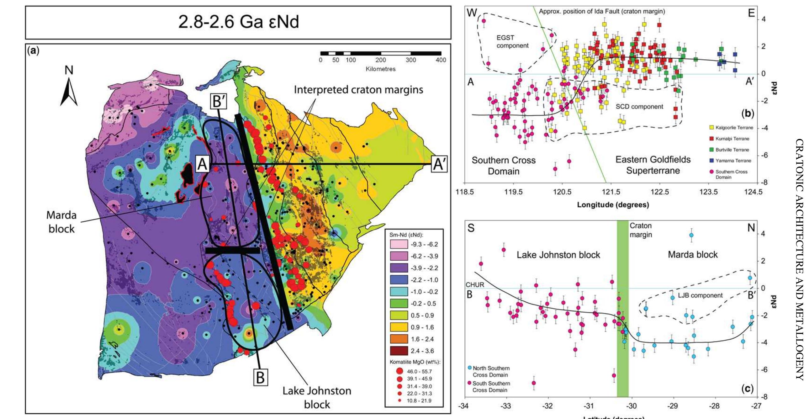This diagram illustrates how the spatial use of sm—nd can