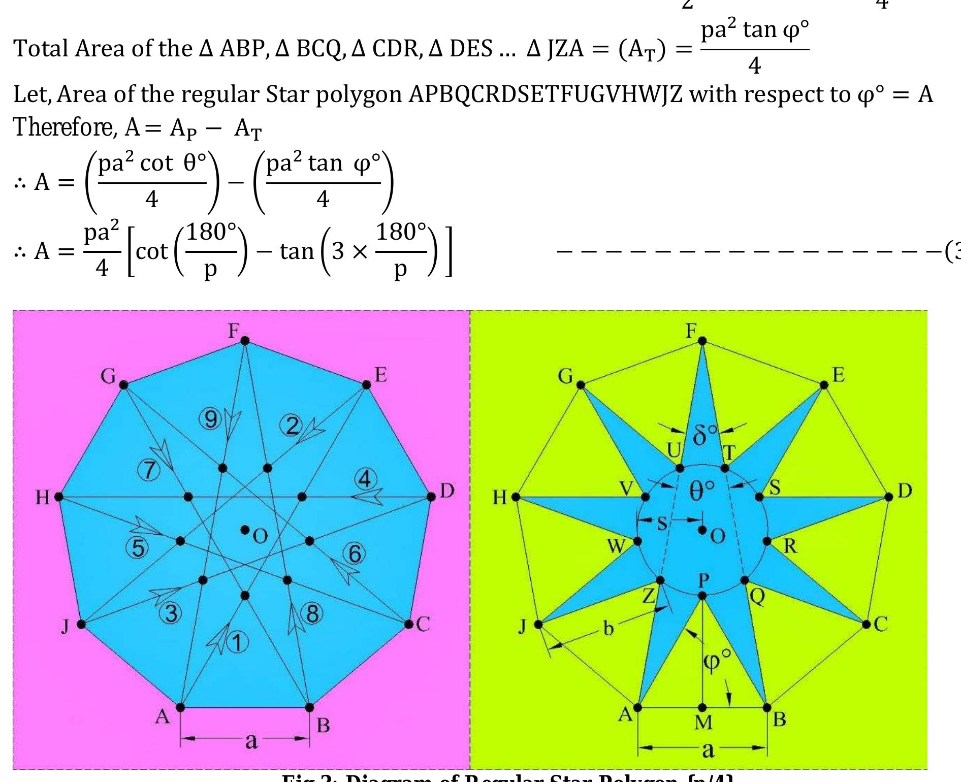 Figure 8 - COMMON FORMULAE FOR REGULAR STAR POLYGON