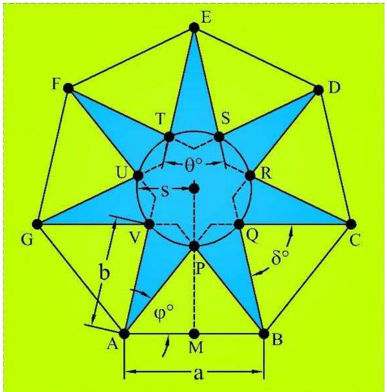 Figure 13 - COMMON FORMULAE FOR REGULAR STAR POLYGON