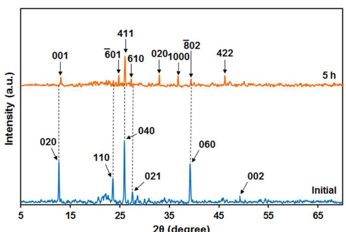 $3. xrd patterns for 2d molybdenum oxide before and after 5