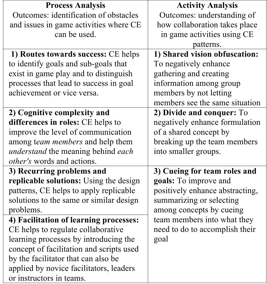 Outcomes process analysis of tower of babel and activity