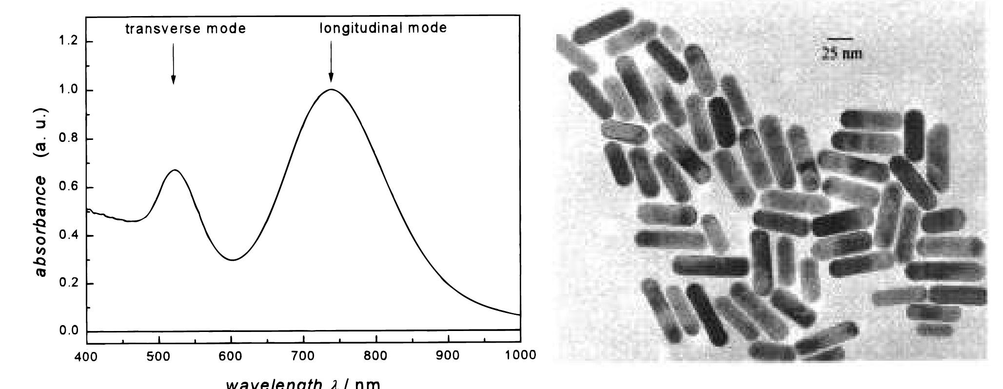 Figure 1 - from Simulation of the Optical Absorption Spectra