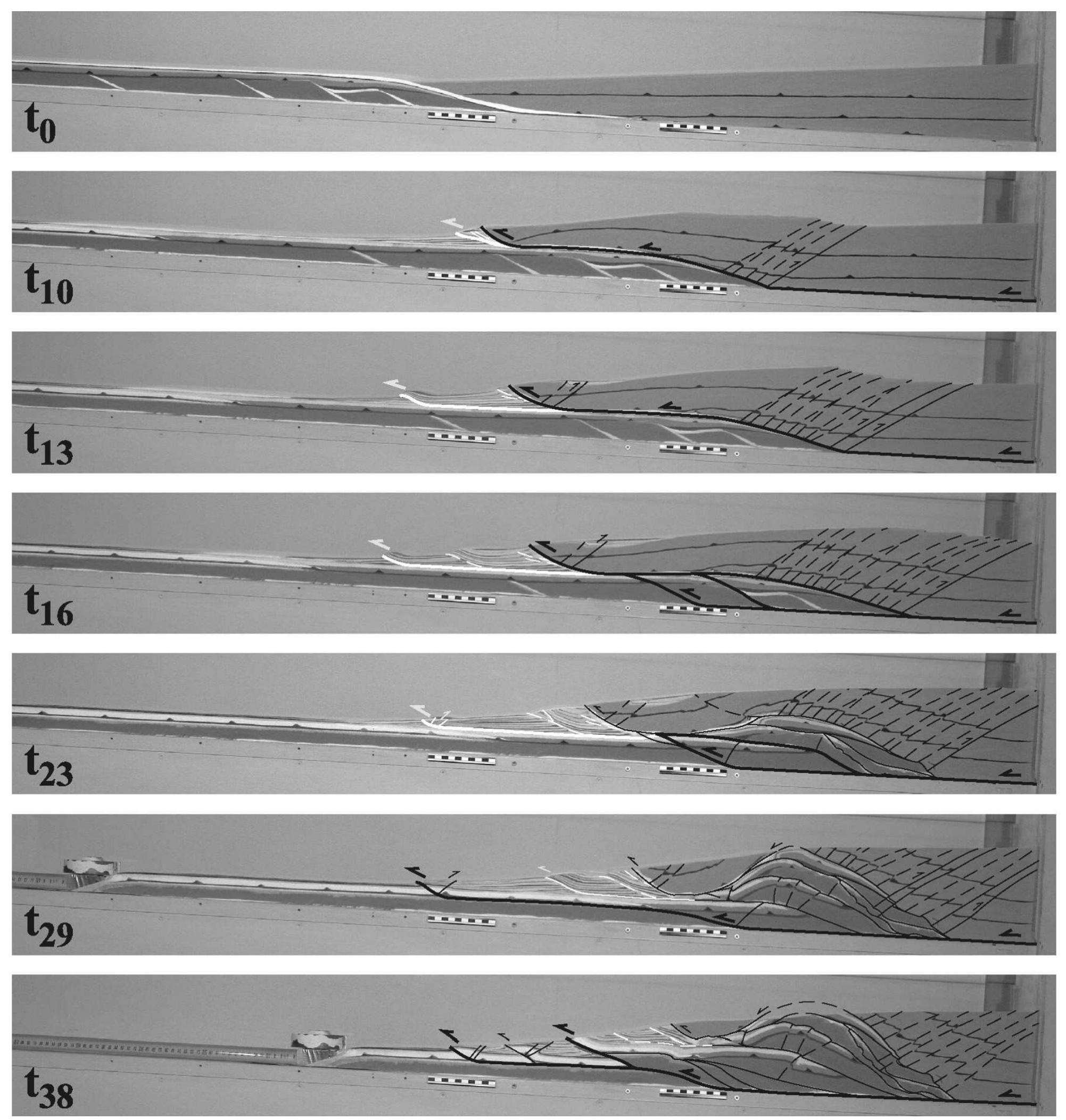 key stages of the reference model evolution from time