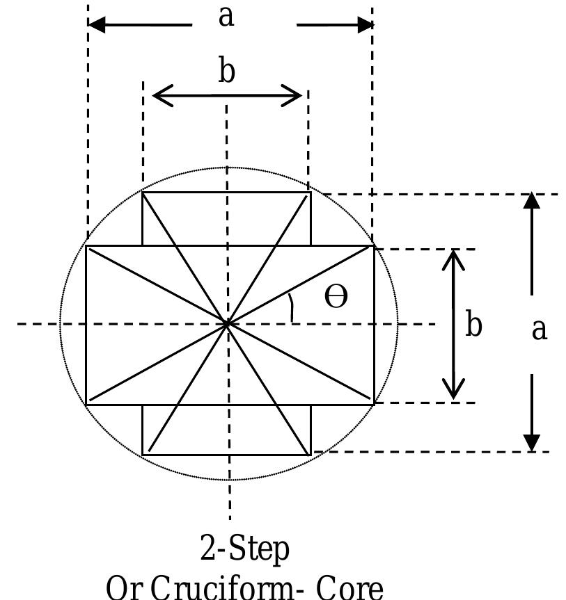 Pdf Transformer Design Notes