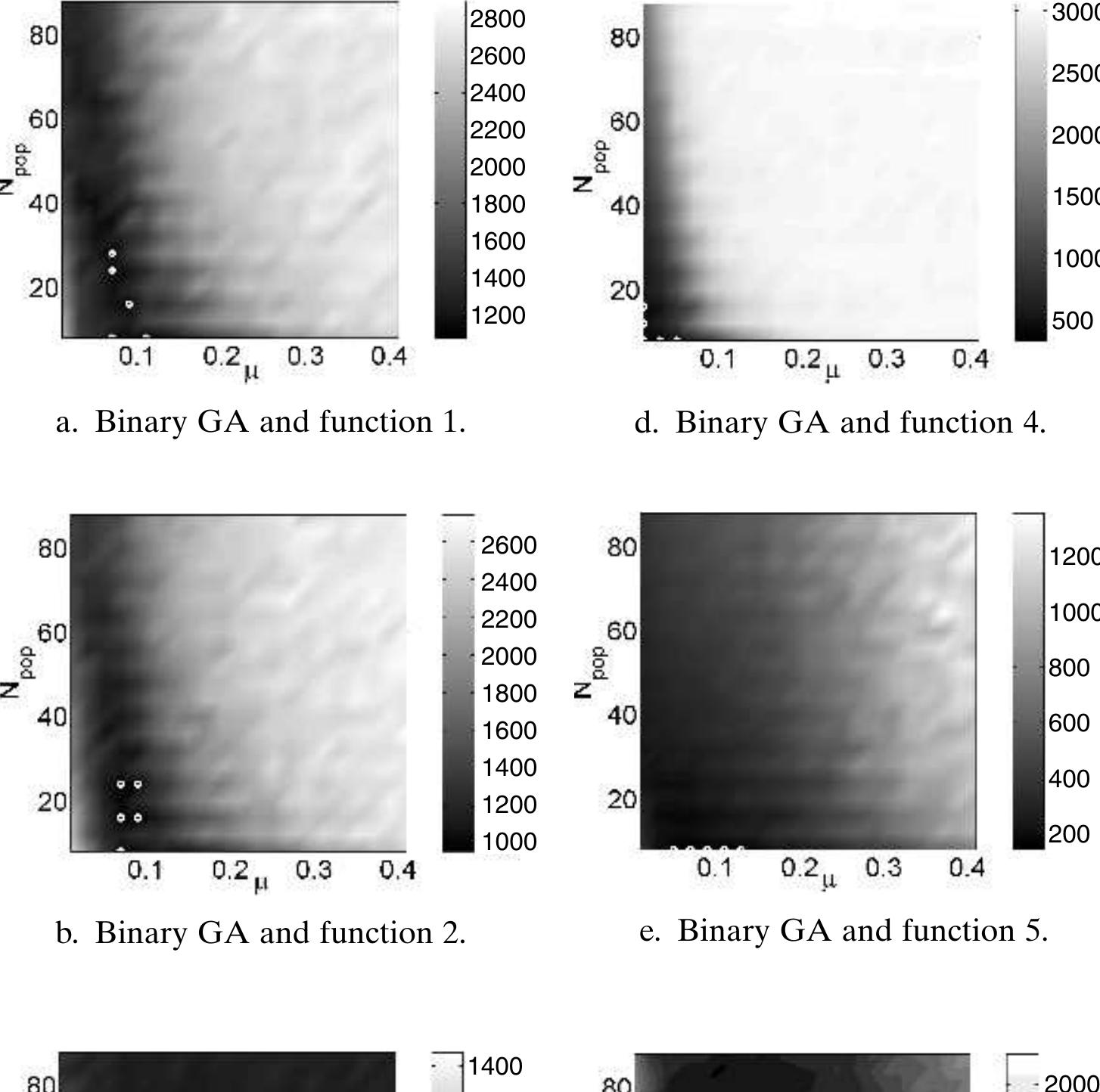 Figure 81 - Practical Genetic Algorithms - Randy L. Haupt,