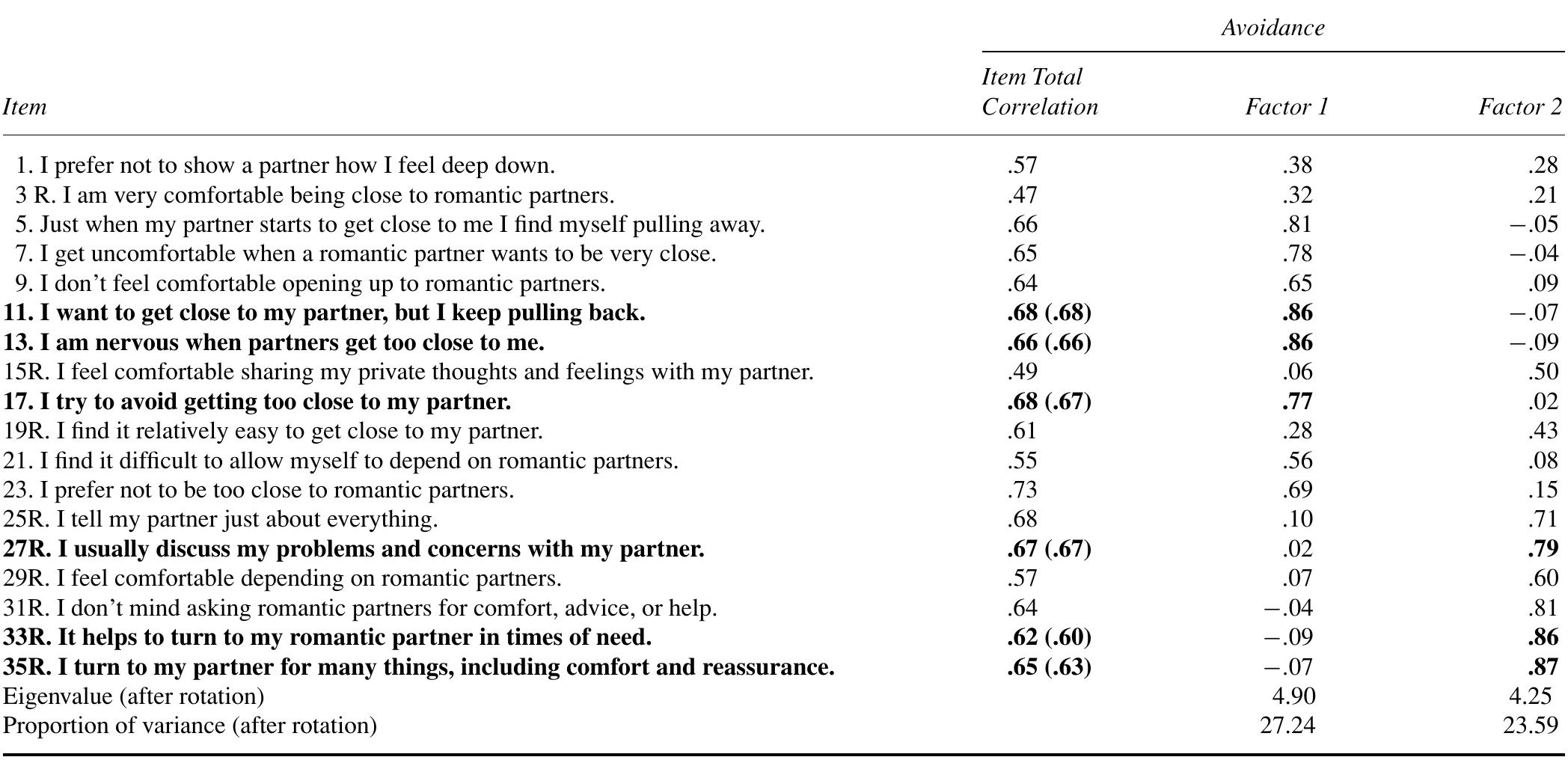 (PDF) The Experiences in Close Relationship Scale (ECR)-Short Form: Reliability, Validity, and ...