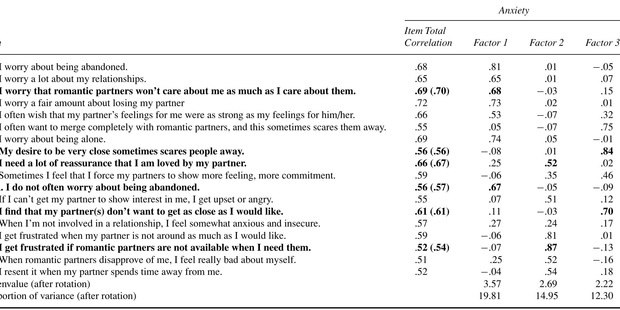 (PDF) The Experiences in Close Relationship Scale (ECR)-Short Form ...