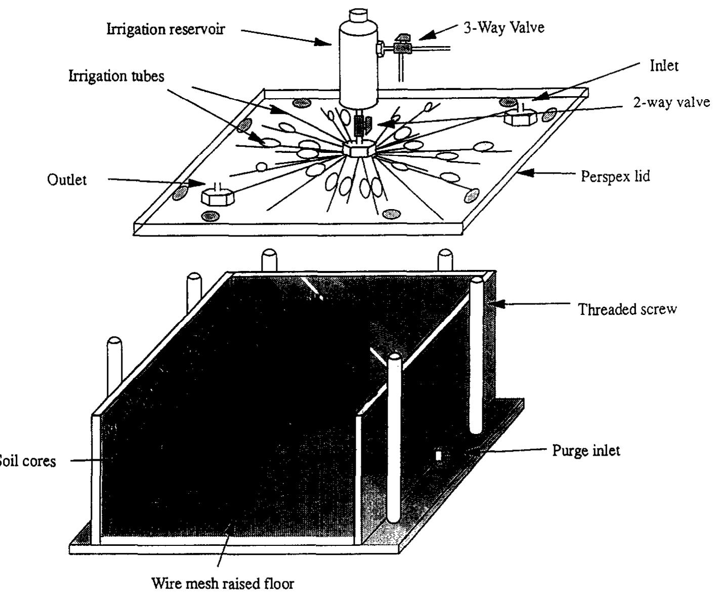 Exploded view of an incubation vessel showing soil cores and