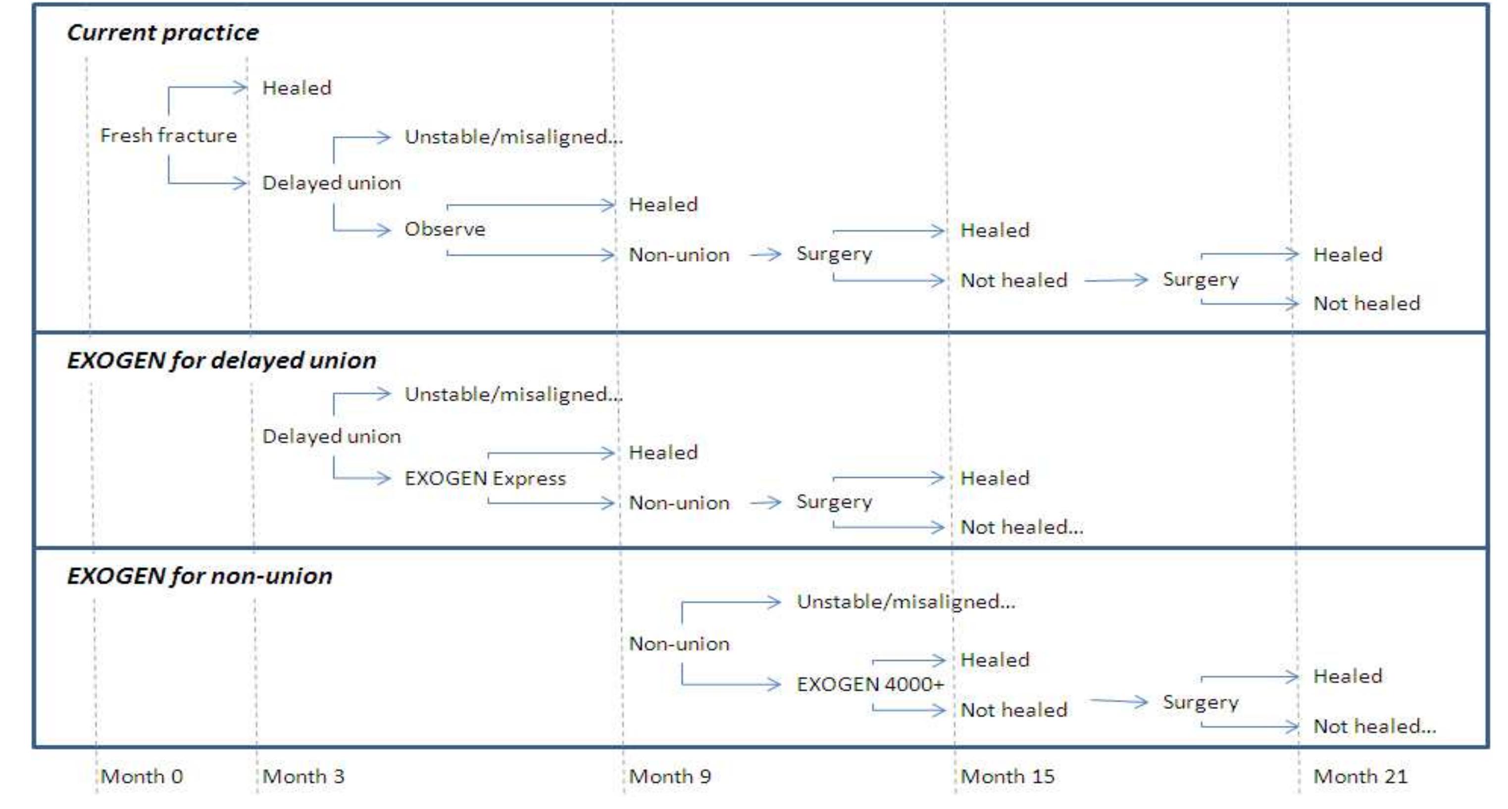 Illustration of care pathways