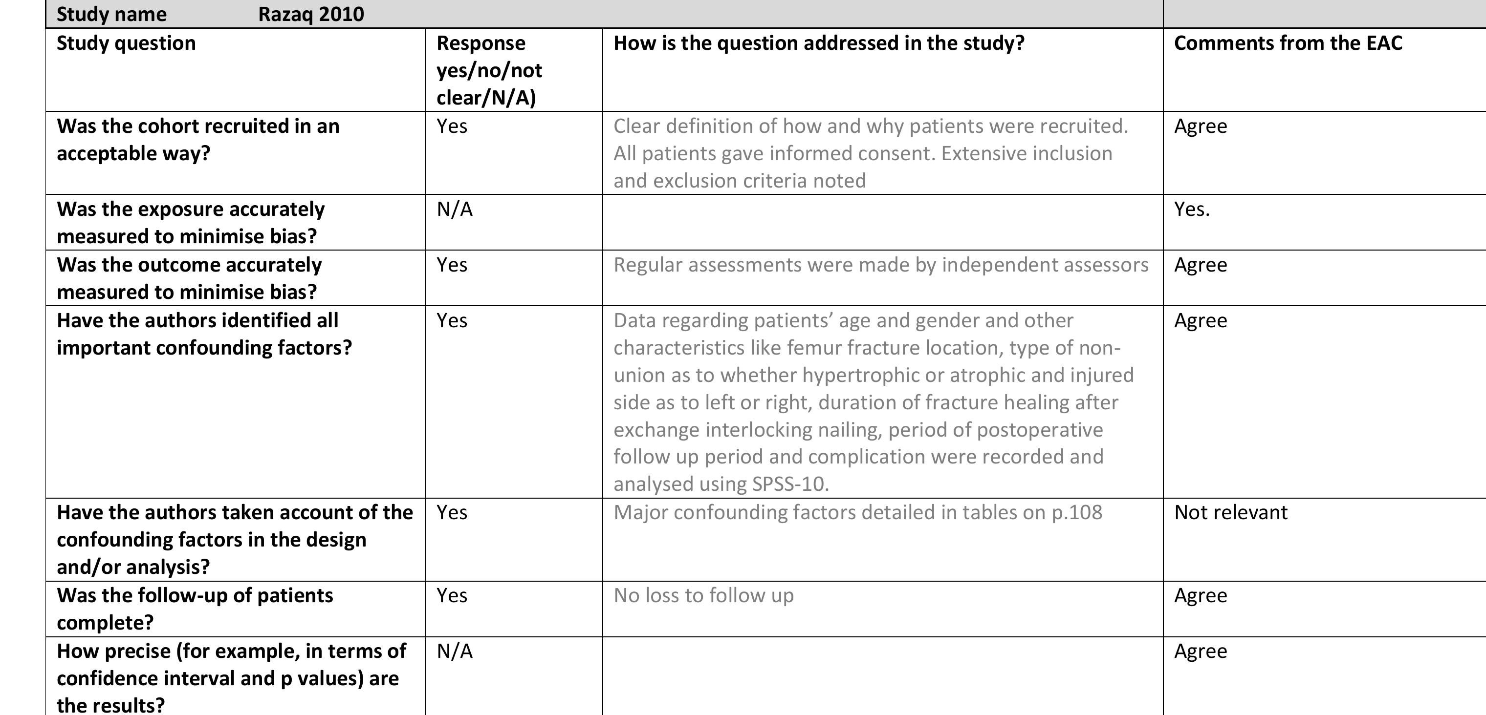 Table 71 - from EXOGEN ultrasound bone healing system for