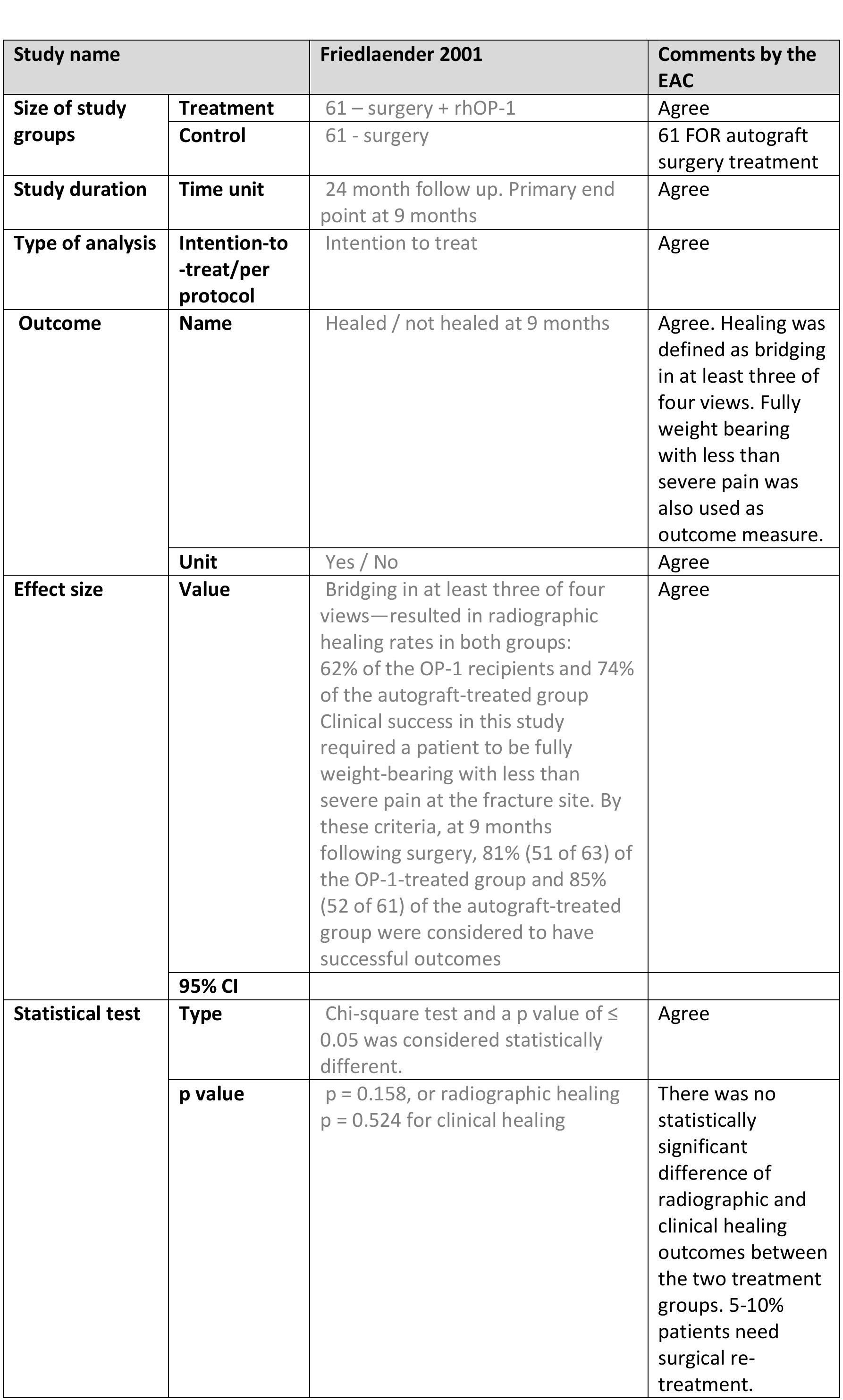 Table 83 - EXOGEN ultrasound bone healing system for long