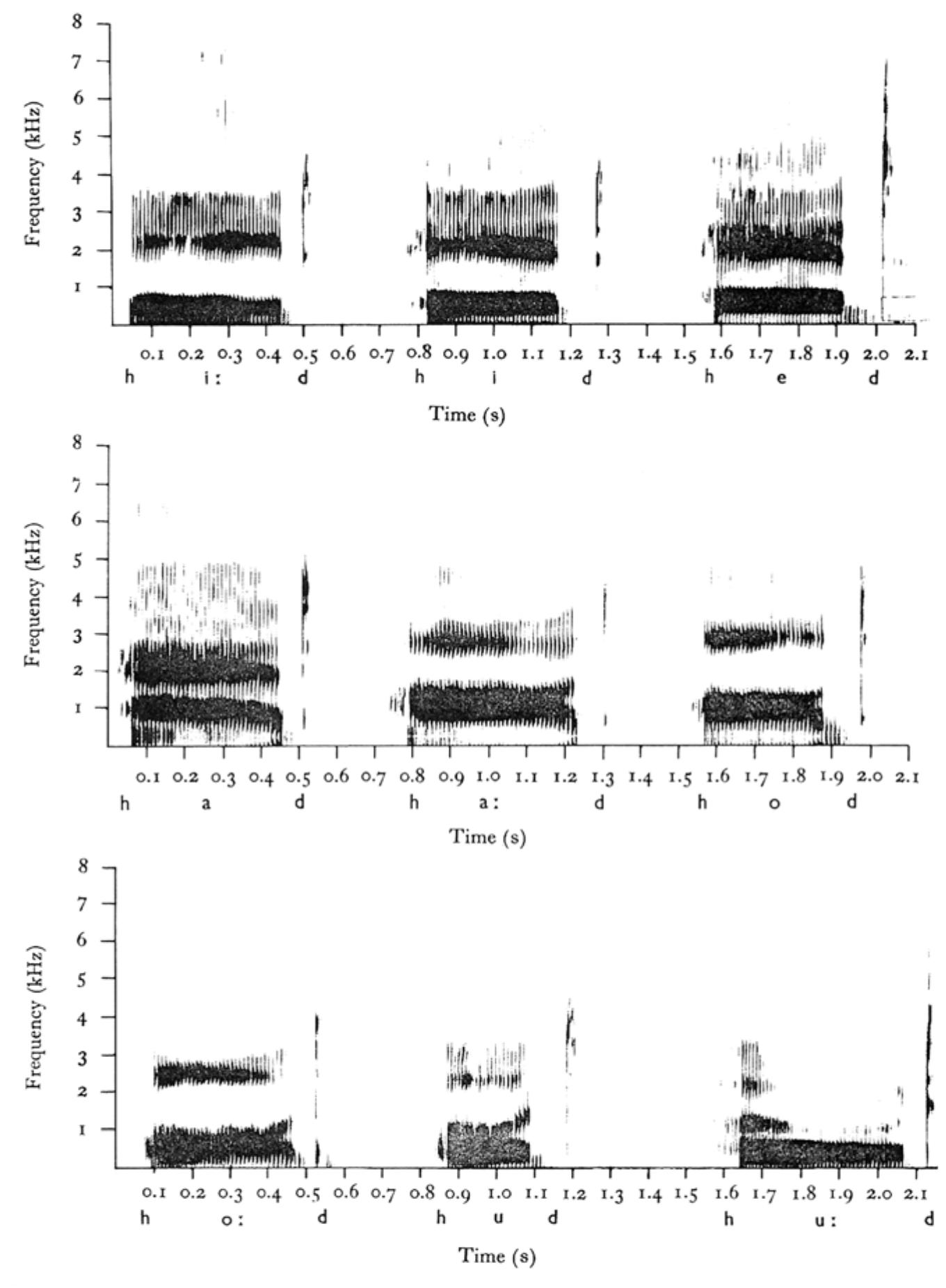 3 spectrograms of nine english vowels (written under the