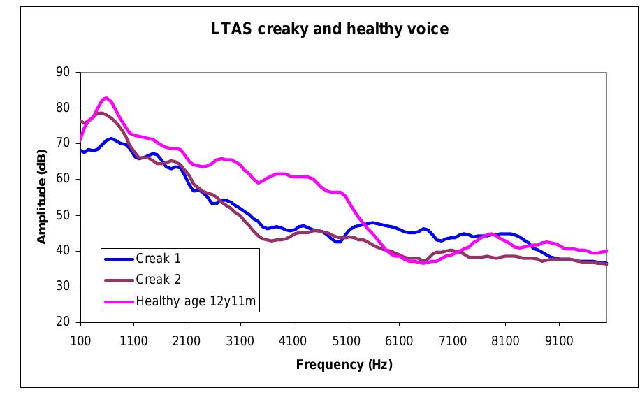 1 ltas of two examples of figure 7.2 ltas of two examples of