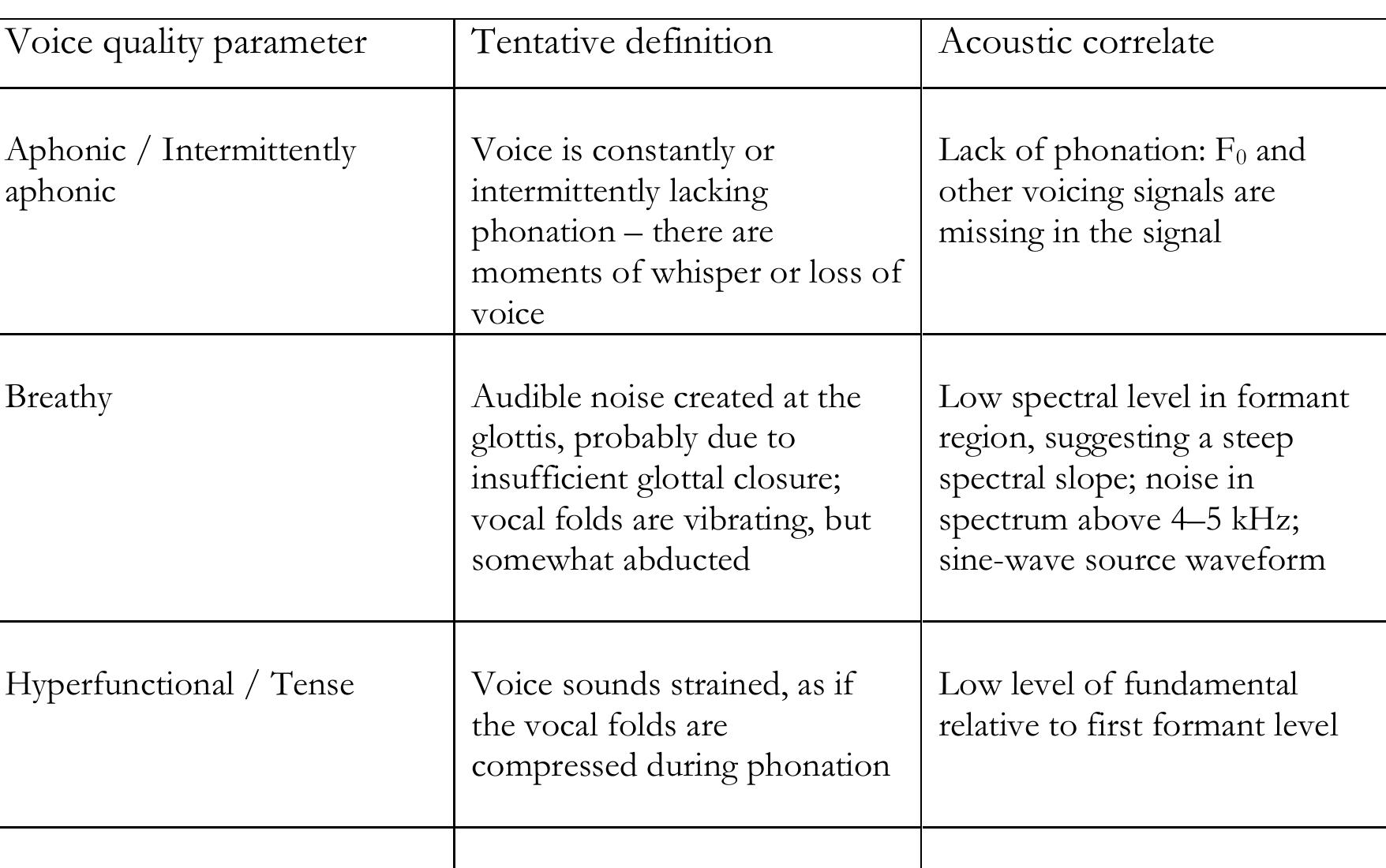 Reproduced with the author’s permission; adapted from