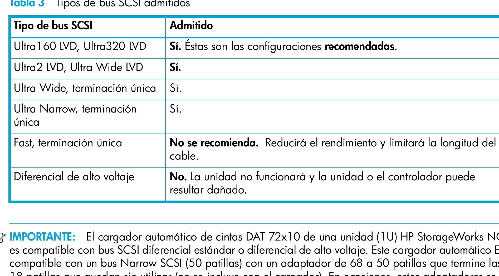Tabla 3. tipos de bus scsi admitidos