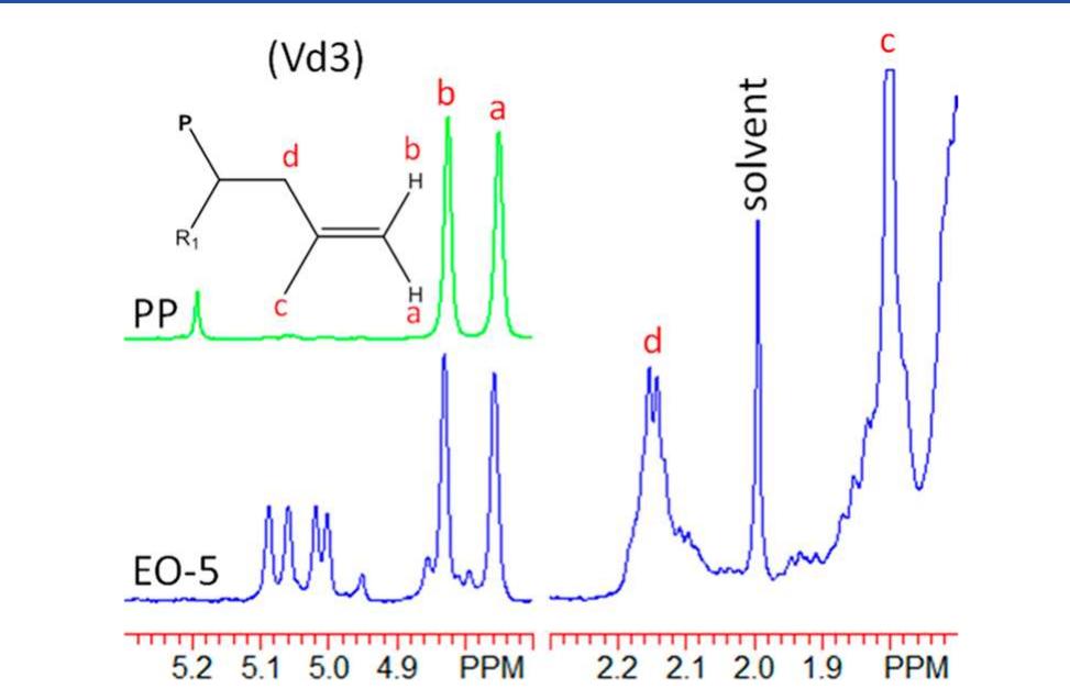 Comparison of 'h nmr spectra for polypropylene (pp) and eo-s