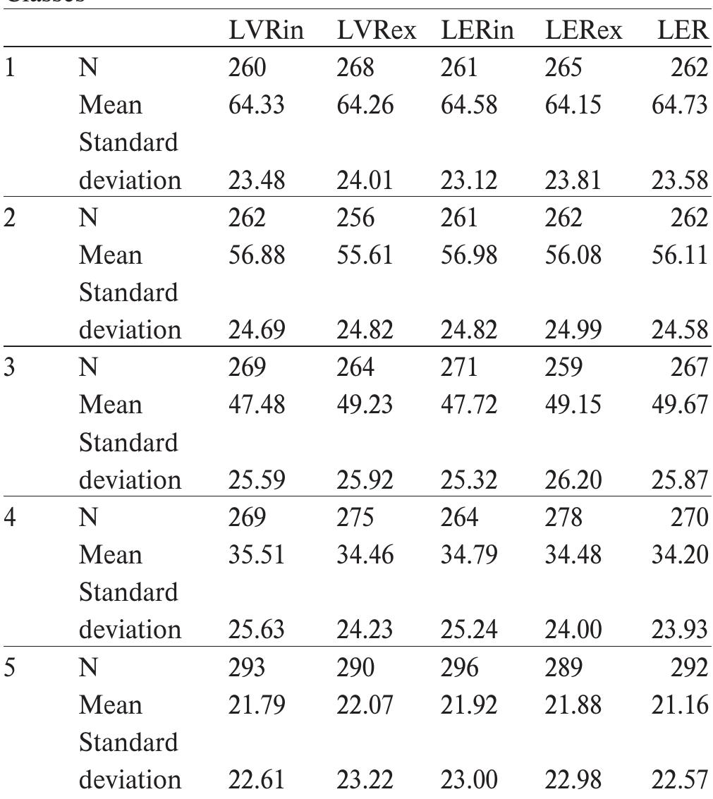 Classification of subjective sensation.