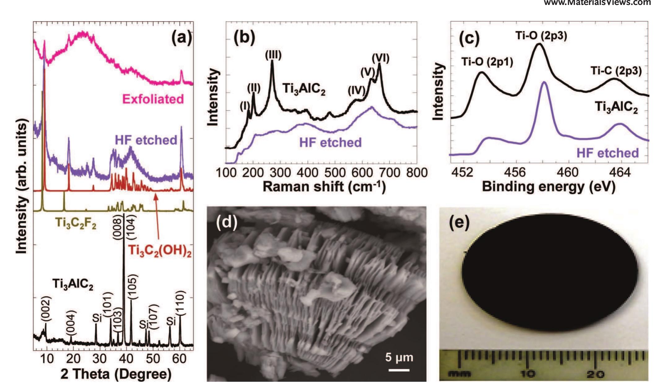 (PDF) Two-Dimensional Nanocrystals Produced by Exfoliation of Ti3AlC2