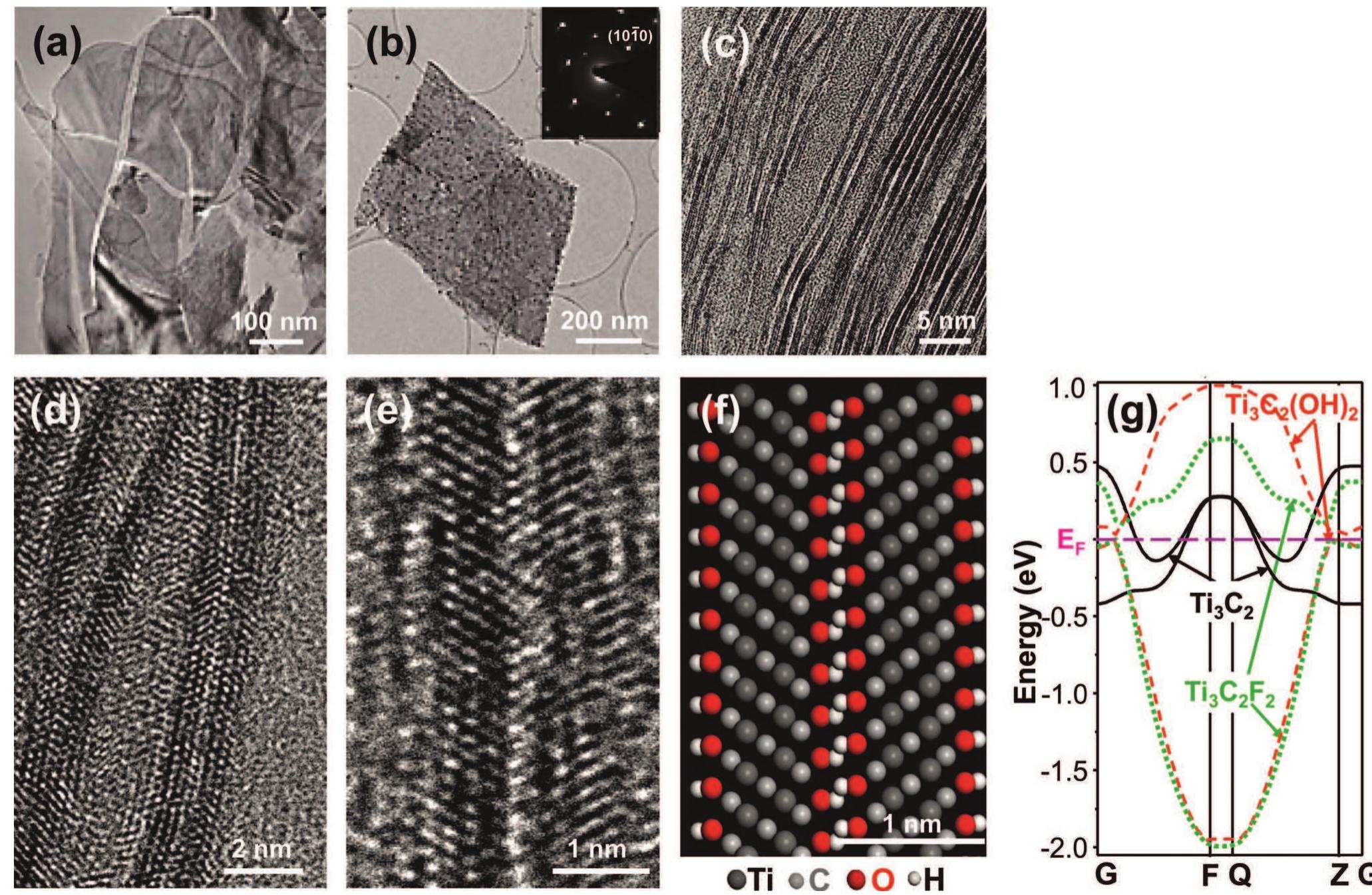 Exfoliated mxene nanosheets. a) tem images of exfoliated 2d