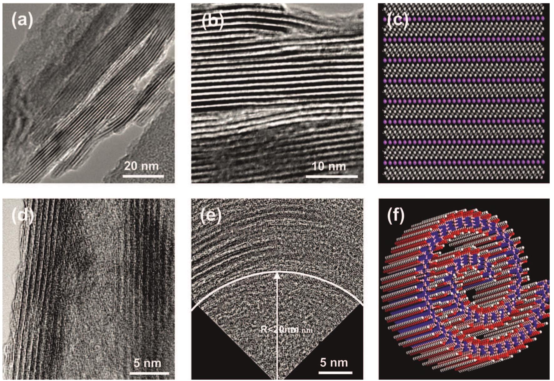Tem Images And Simulated Structures Of Multilayer Mxene A