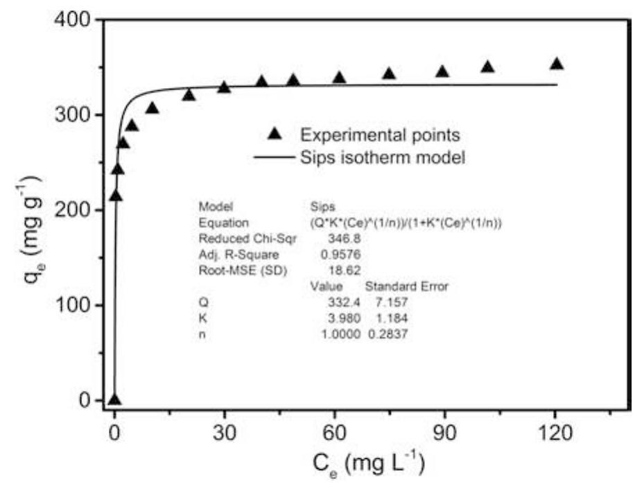 3 sips adsorption equilibrium isotherm of db-53 dye using