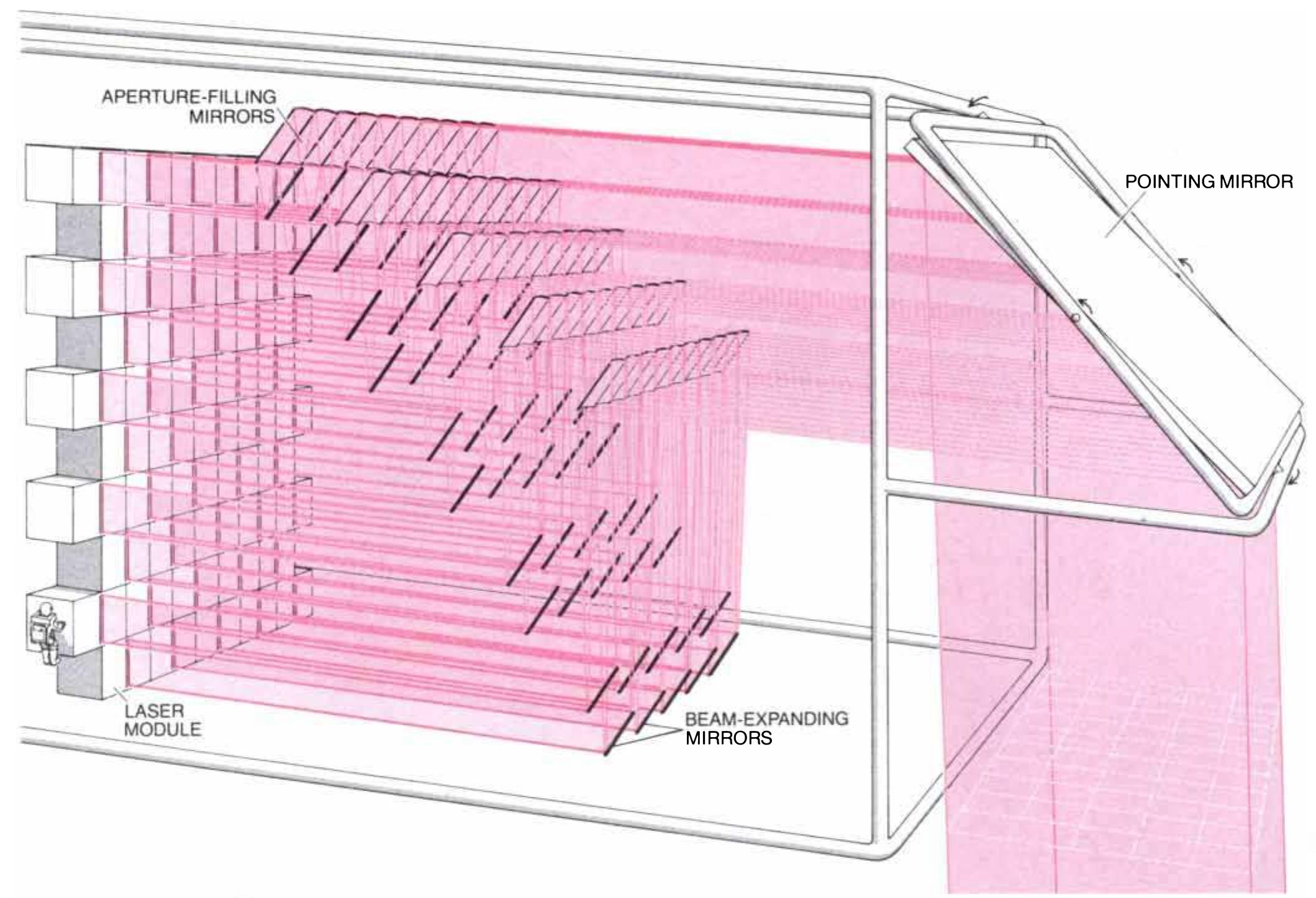 Orbiting laser weapon is shown in this highly schematic di-