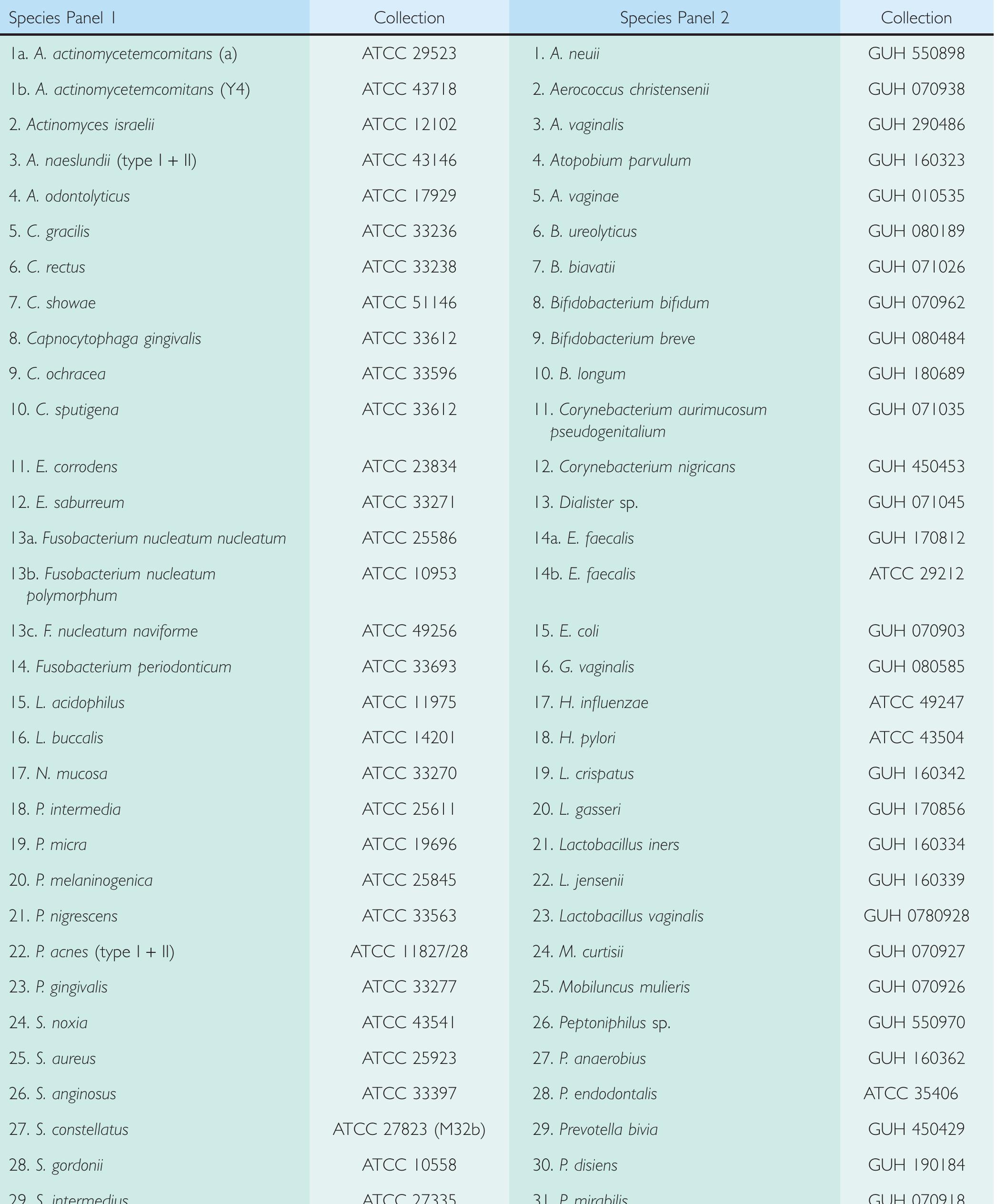 Bacterial species and subspecies included in the dna-dna