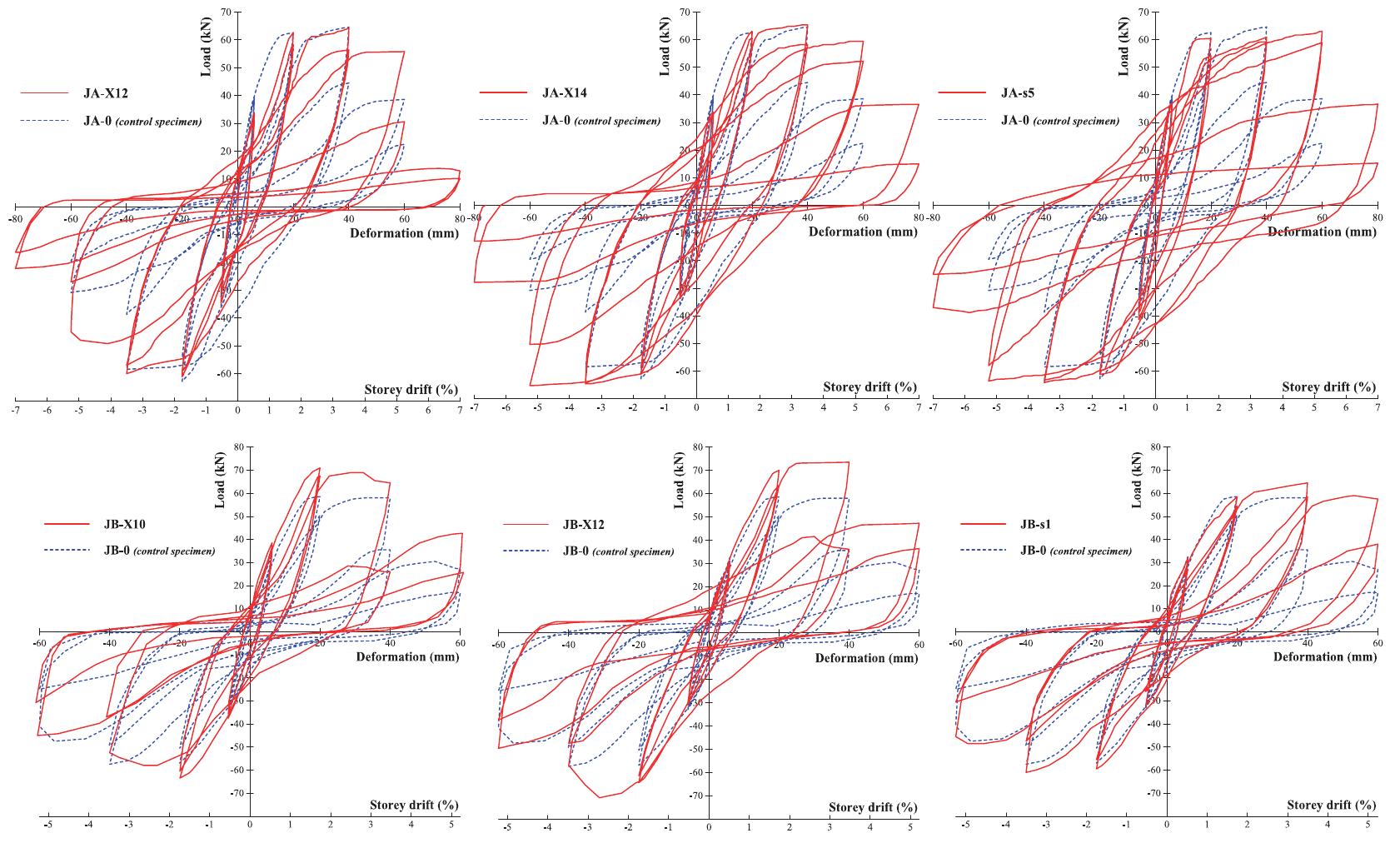 Figure 4 - Reinforced concrete beam–column joints with