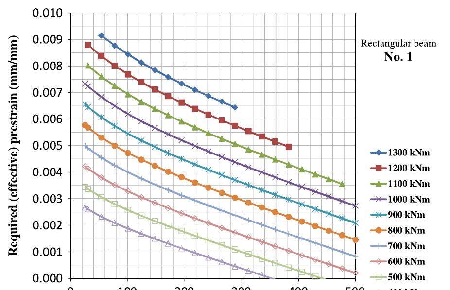 Non-prestressed tensional reinforcing stress for cracked