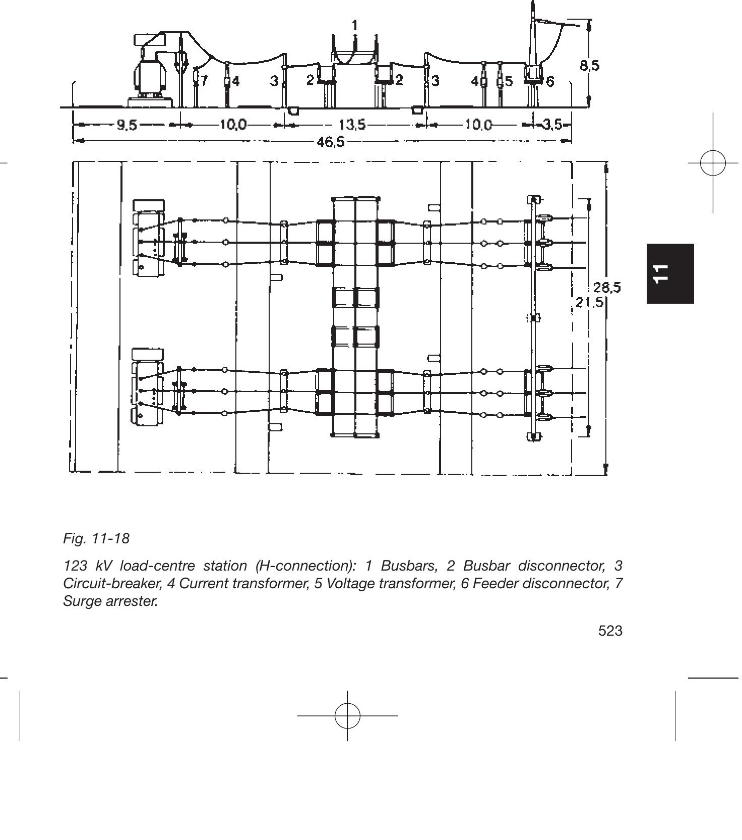 Load-centre substations with one or two power transformers