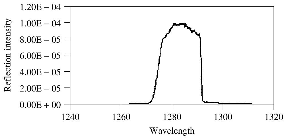 26 reflection spectrum of sensor s1’ the characteristics of