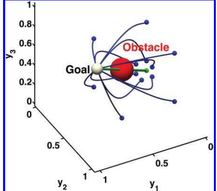 Illustration of obstacle avoidance with a coupling term. the