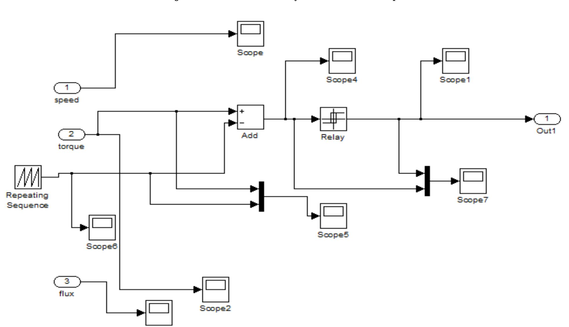 Simulation Circuit Of Hysteresis Pwm Technique Fig 6