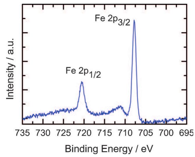 High-resolution xps spectrum of the fe 2p region for the