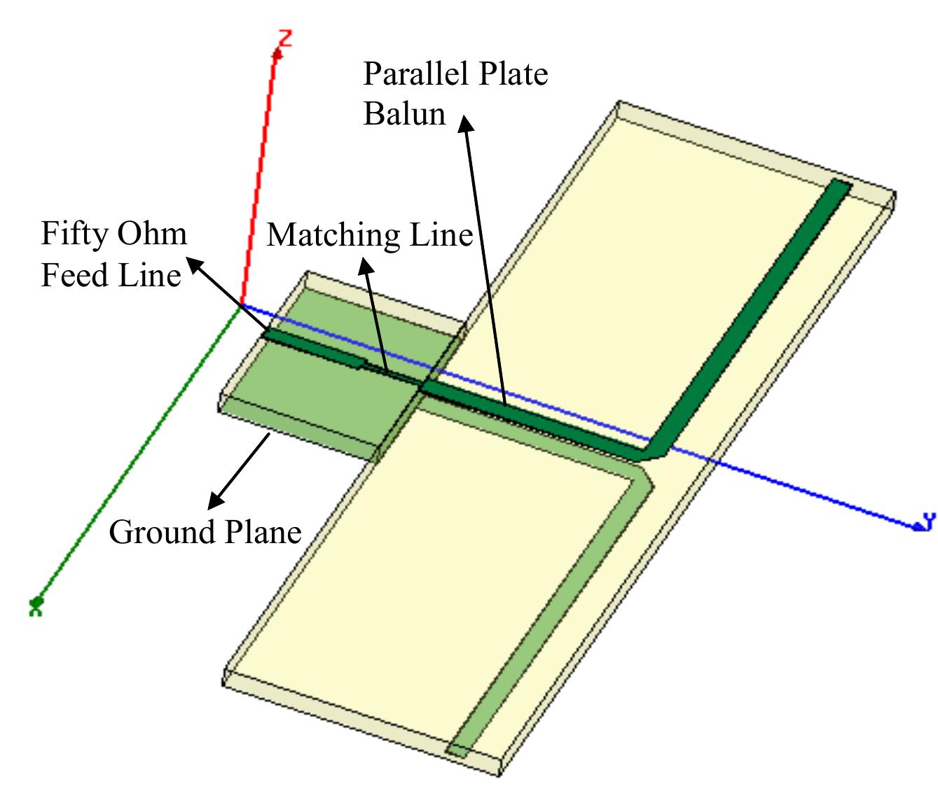 4: the geometry of the conventional planar dipole antenna