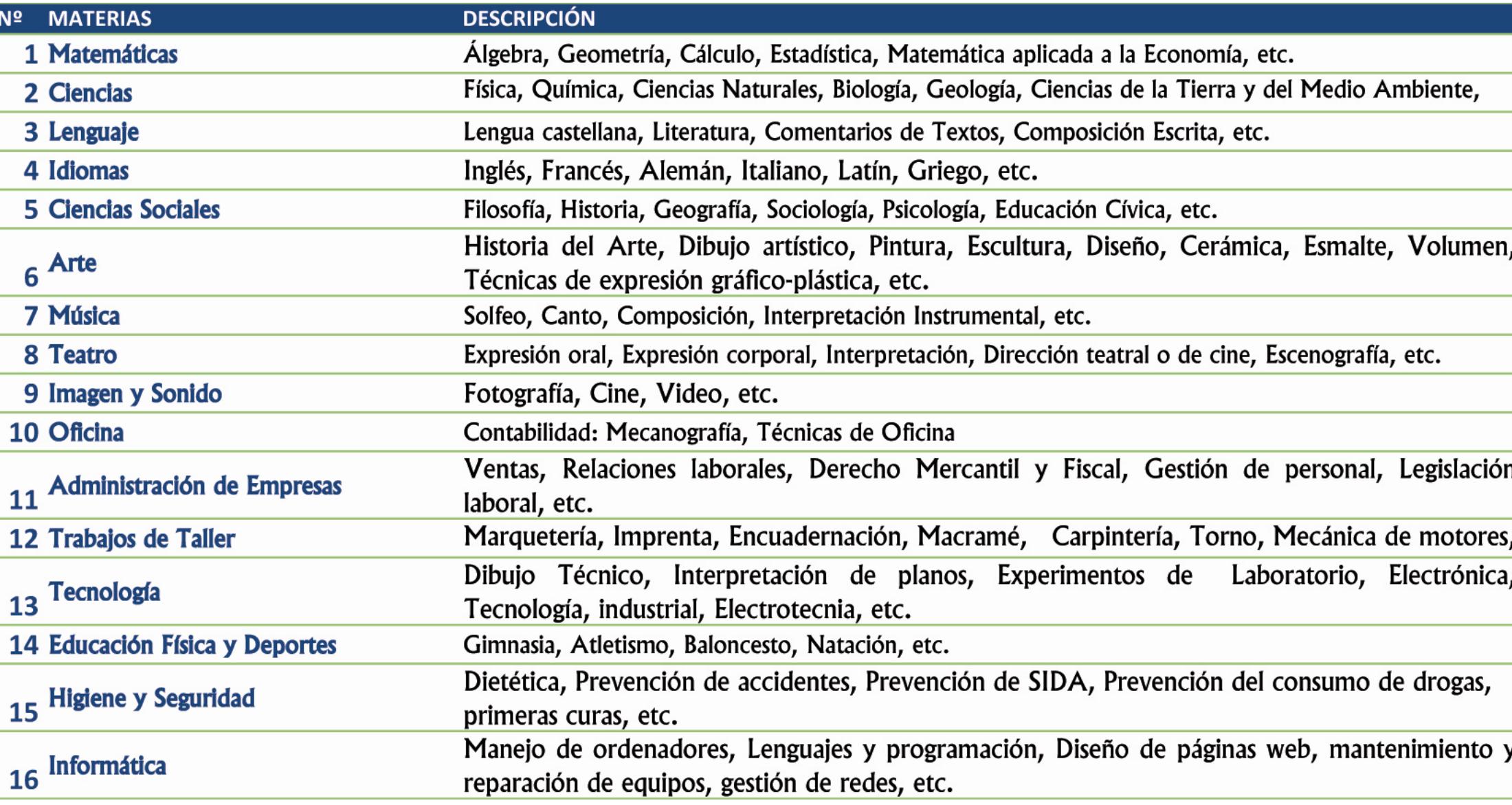 Table 2 - Cuestionario Autoaplicado de Orientación