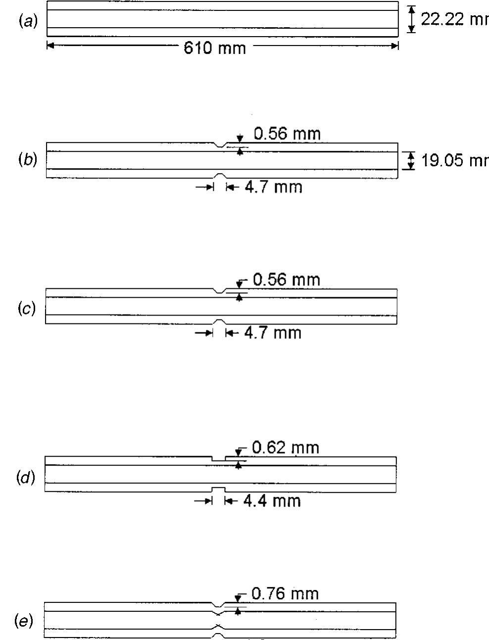 Aluminum pipe specimen— (a) defect free; (b) gouge; (c)