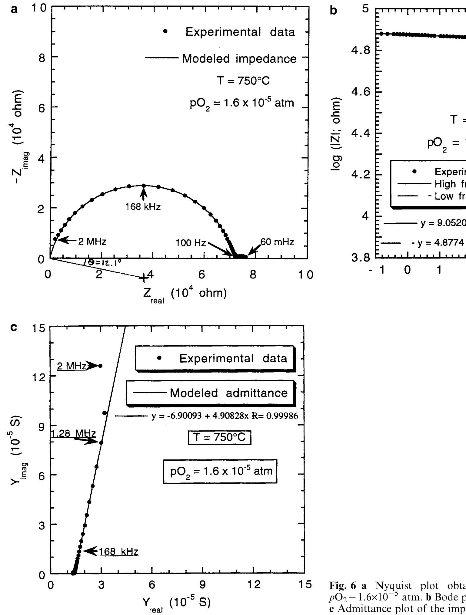 Crease with decreasing oxygen partial pressure. this