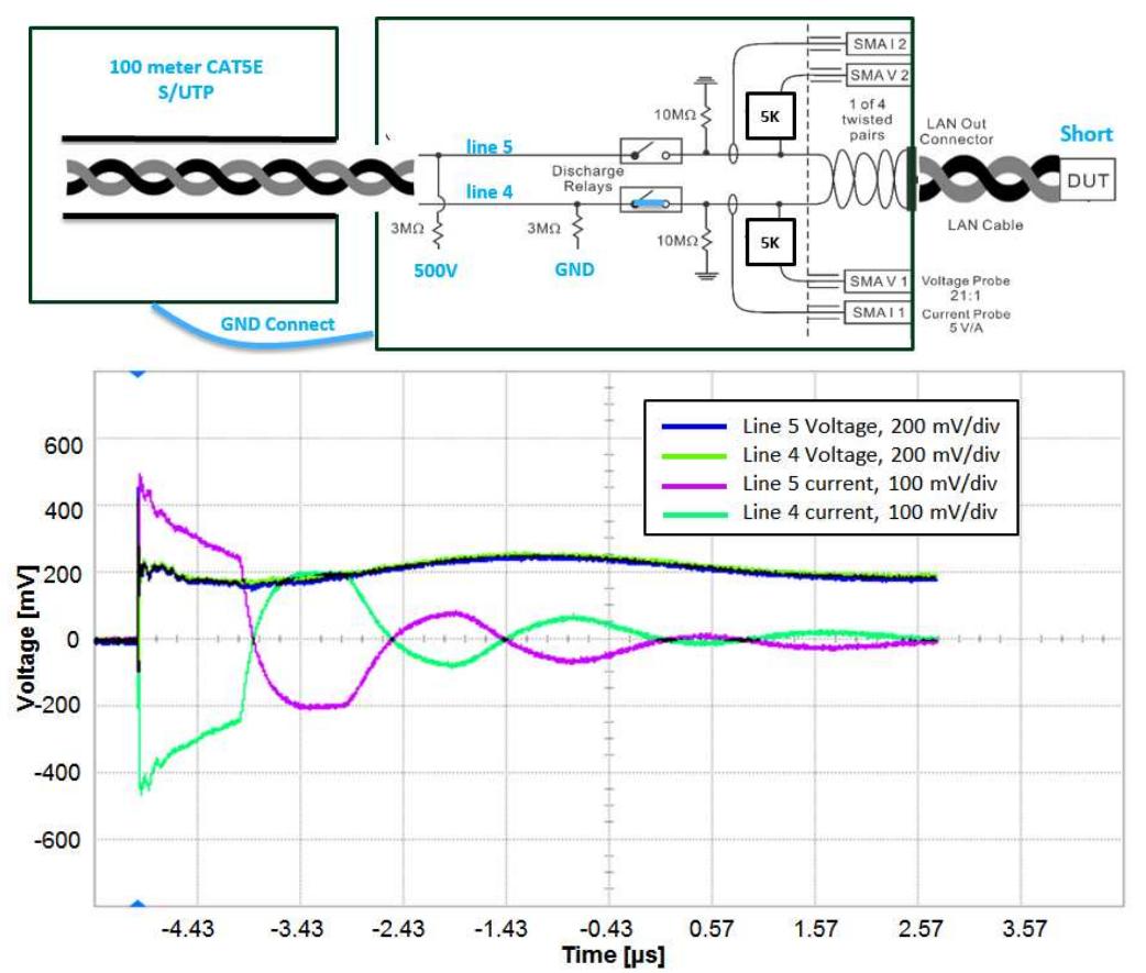 Simplified schematic and waveforms of cde calibration setup