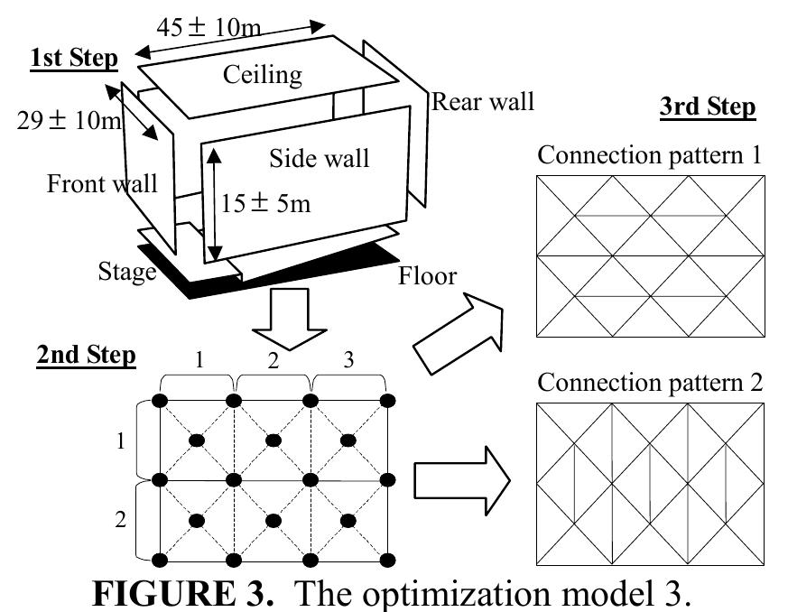 The model 3 uses a little complex model. shown at ist step