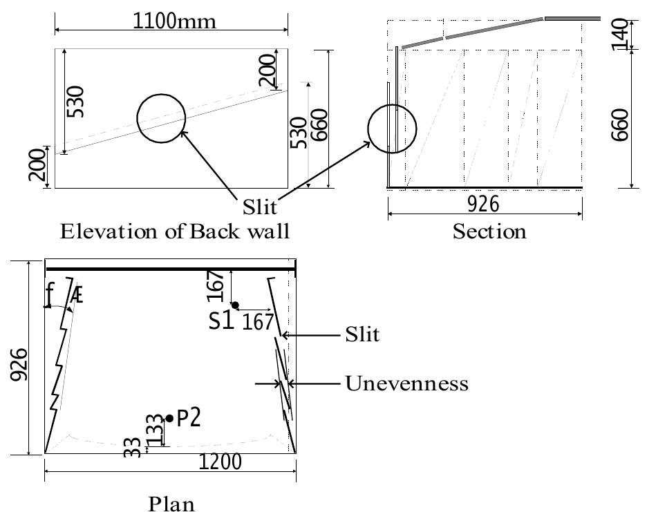 Drawings of the stage model table 1. configuration of scale