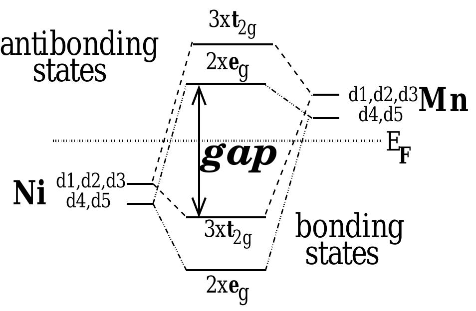 Schematic illustration of the origin of the gap in the