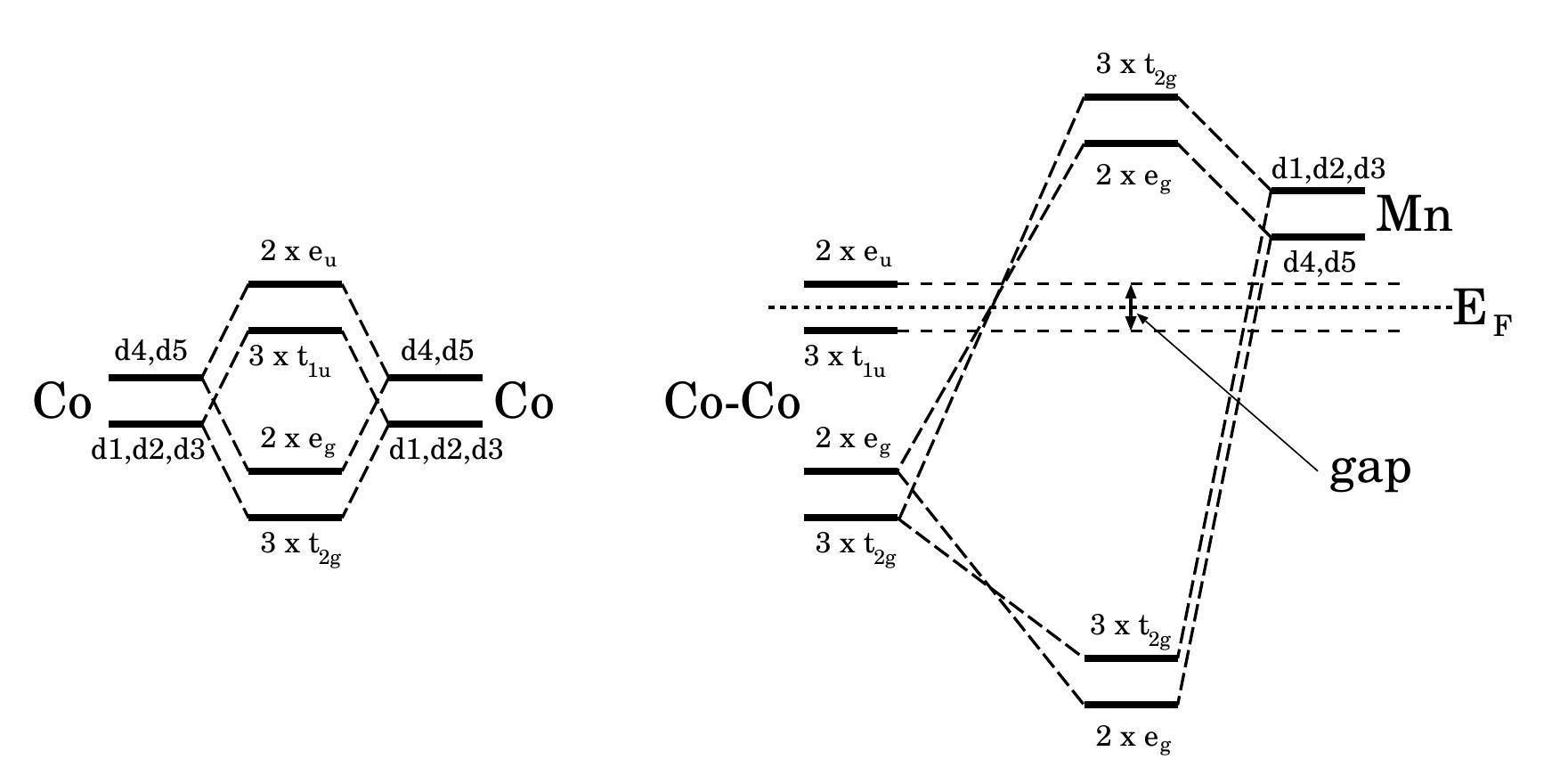 Schematic illustration of the origin of the gap in the