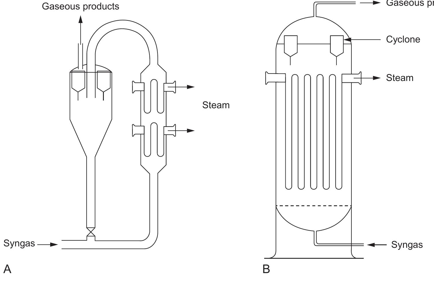-15 fluidized-bed reactors. (a) circulating fluidized. (b)