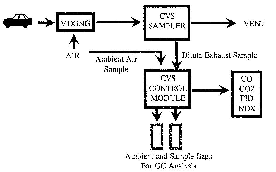 Schematic diagram of the exhaust sampling apparatus. r.