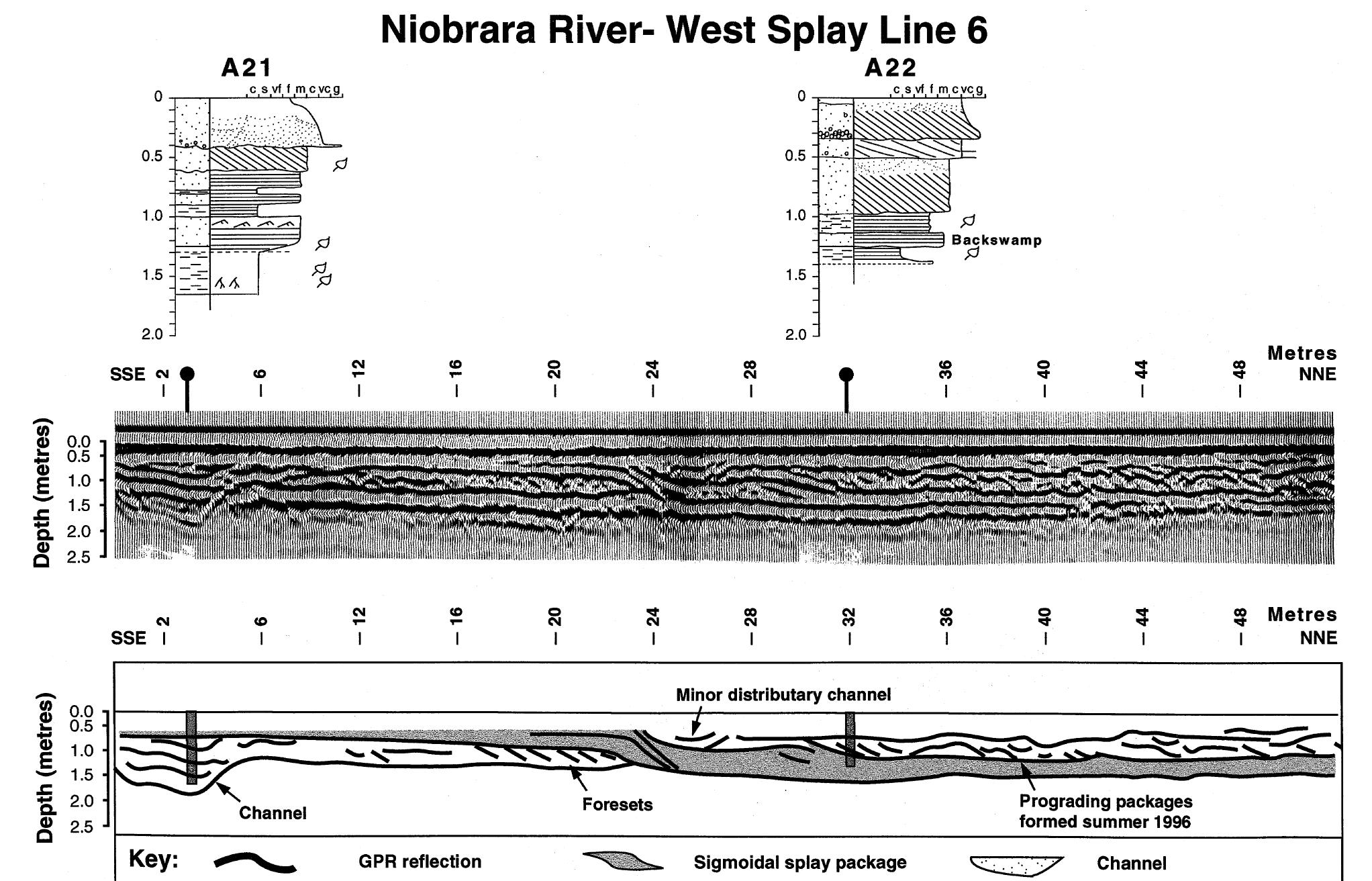 Figure 11 - from Crevasse splays from the rapidly aggrading,